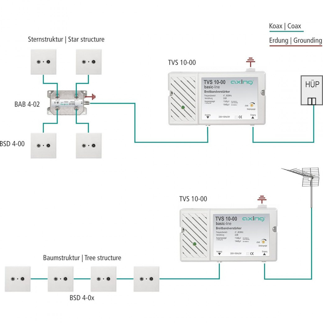 Axing TVS 10-00 Breitband-Verstärker 22 dB - für Kabelfernsehen DVB-C ...