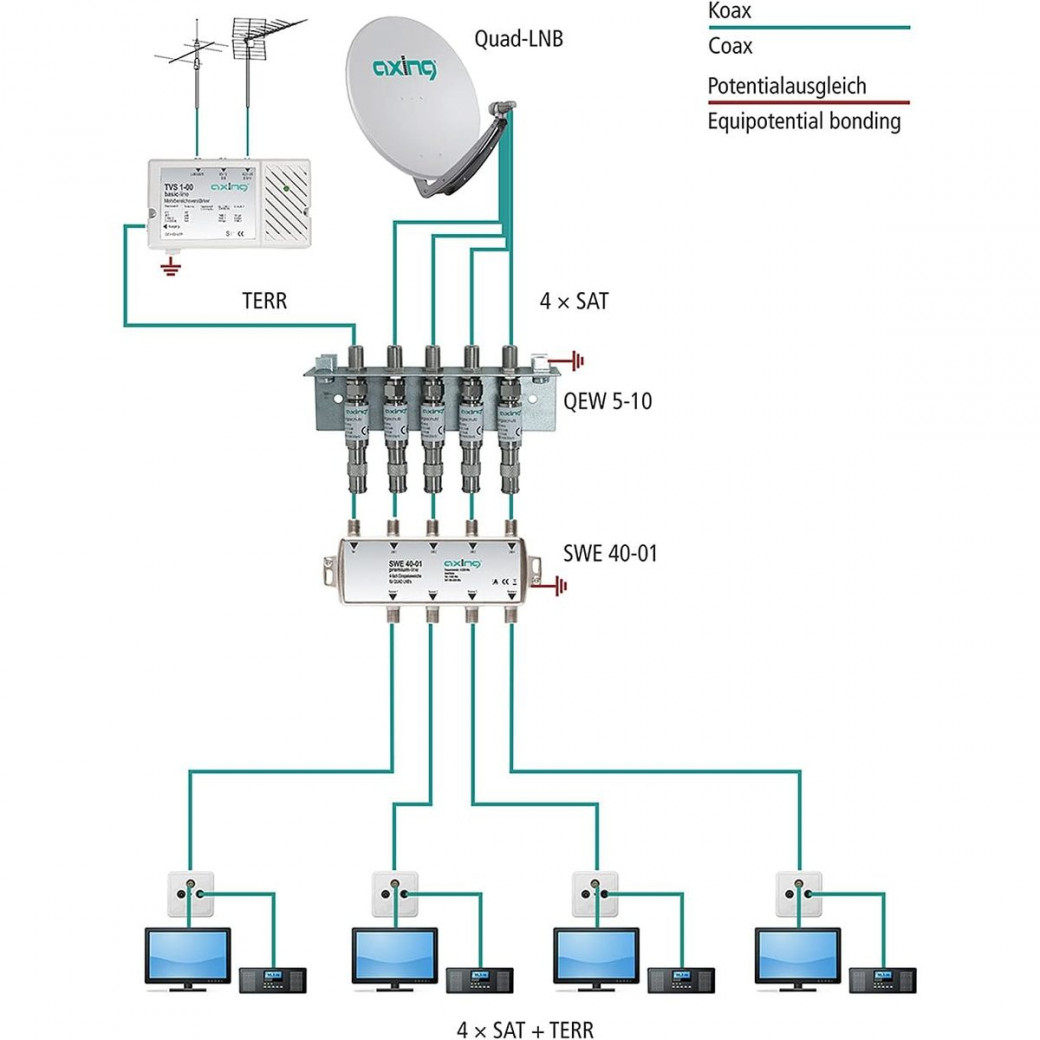 Axing SWE 40-01 Einspeiseweiche SAT/Terrestrik 5/4 - Zusammenschalten von 4x SAT und 1x ...