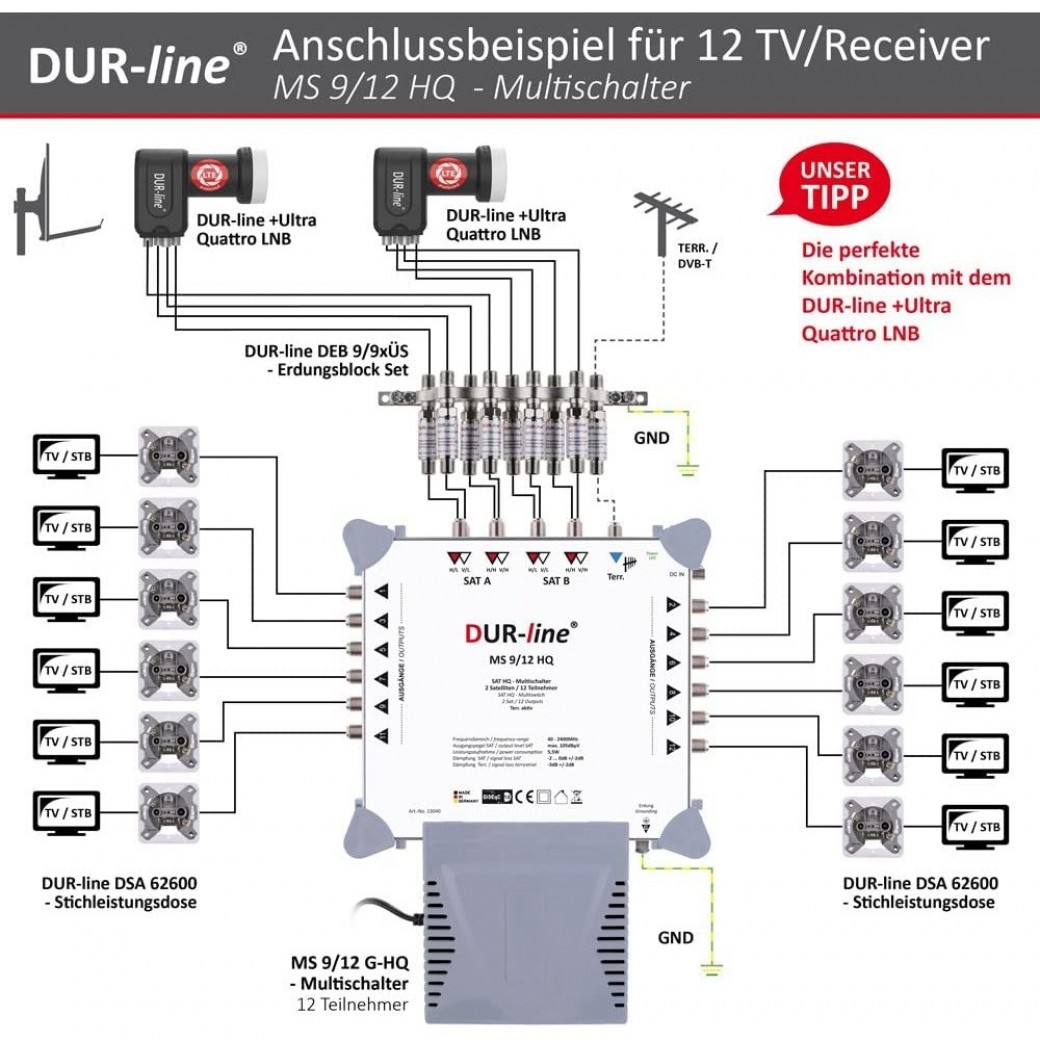 DUR-line MS 9/12 HQ Sat Multischalter 12 Teilnehmer 2 Satelliten (z.B ...