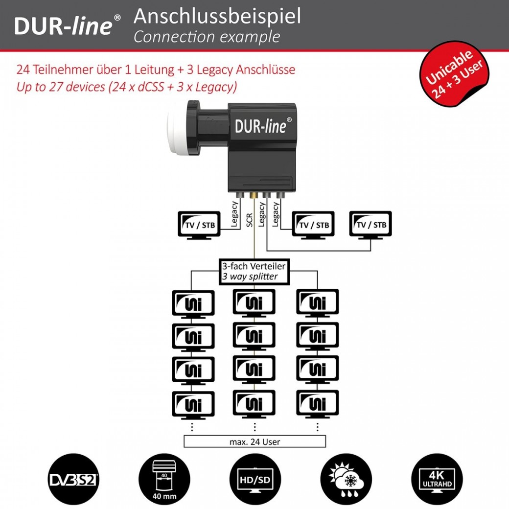 DUR-line UK 124-3L dCSS - Unicable LNB - 24 Teilnehmer Unicable + 3x ...