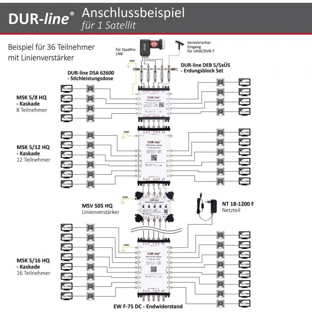 DUR-line MSK 5/8 HQ Sat Multischalter Kaskade - 1 Satellit - 8 ...