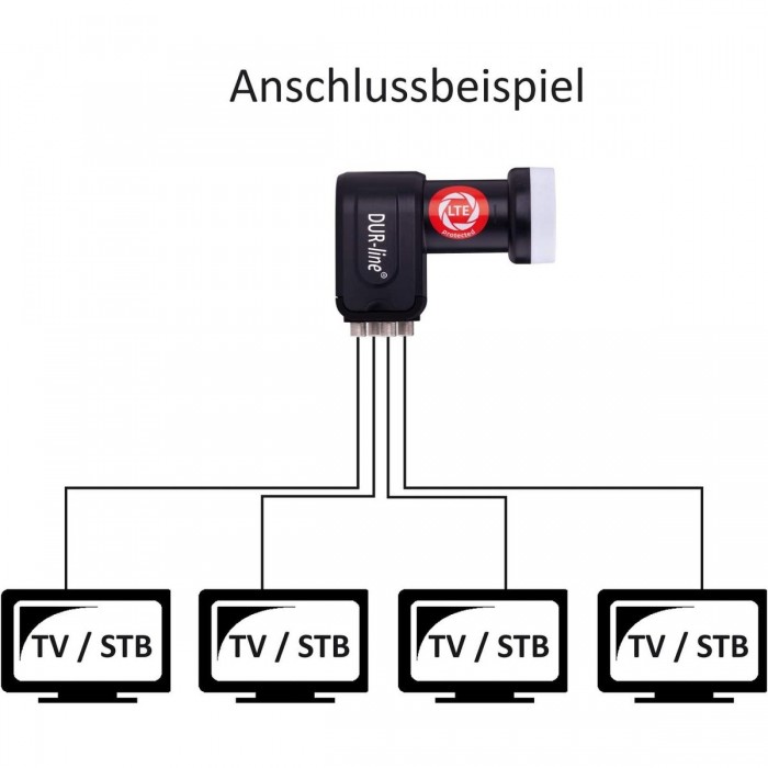 DUR-line 4 Teilnehmer Satelliten Komplettanlage | bestehend aus DUR ...