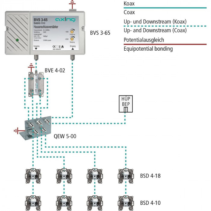 Axing BVS 3-65 CATV-Verstärker 30 dB regelbar - Rückkanal 5-65 MHz - 98 ...