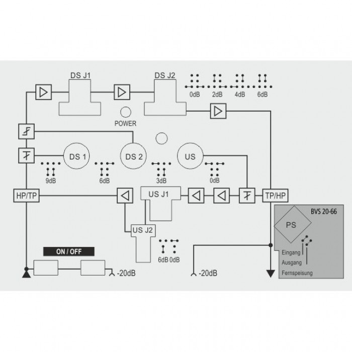 Axing BVS 20-66 BK-Verstärker 38dB fernspeisbar | CATV-Verstärker (für ...