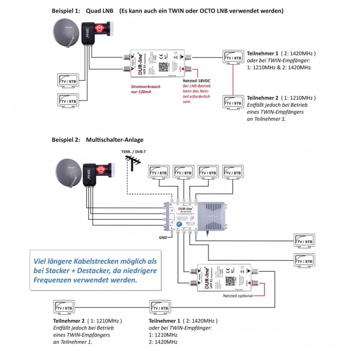 DUR-line UCP 21 SAT SCR Einkabellösung 2 Teilnehmer | Mini Unicable ...